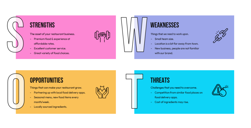 Fast Food Restaurant Business Plan Sample UpMenu