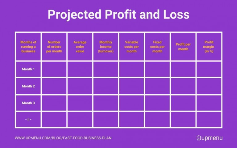 Fast Food Restaurant Business Plan Sample | UpMenu