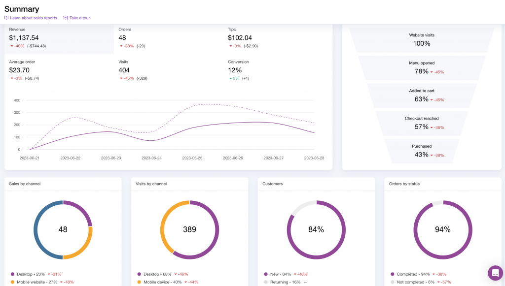 Top 5 Restaurant Accounting Software in 2024 (Tried & Tested) | UpMenu