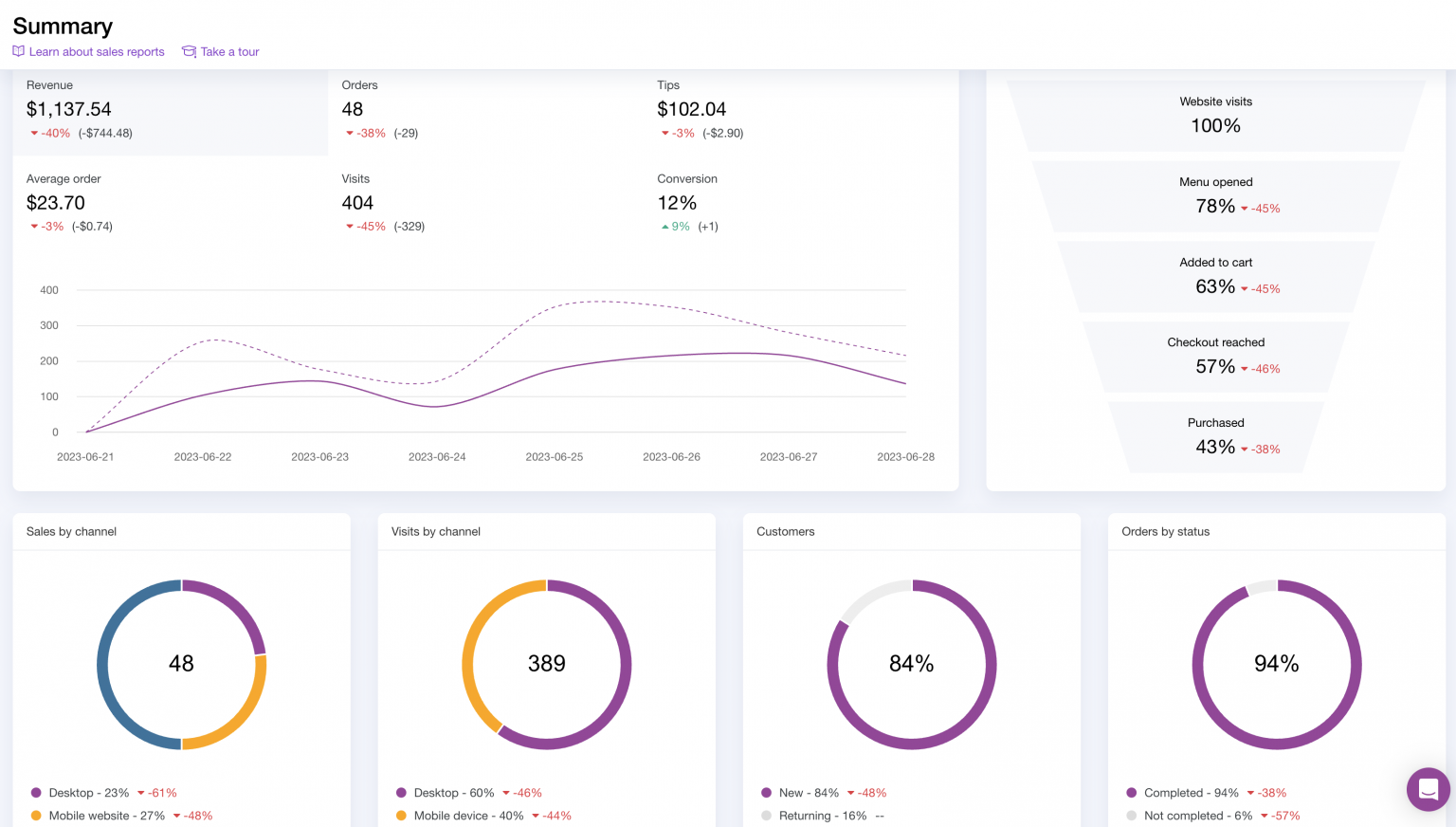 Top 5 Restaurant Accounting Software in 2024 (Tried & Tested) | UpMenu