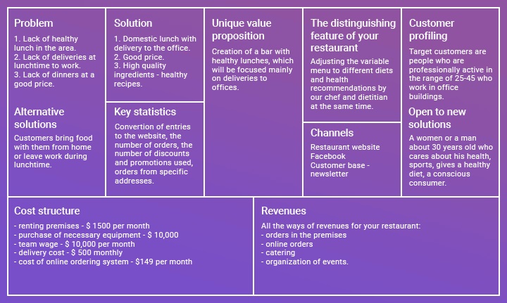 How to write a restaurant business plan? | UpMenu