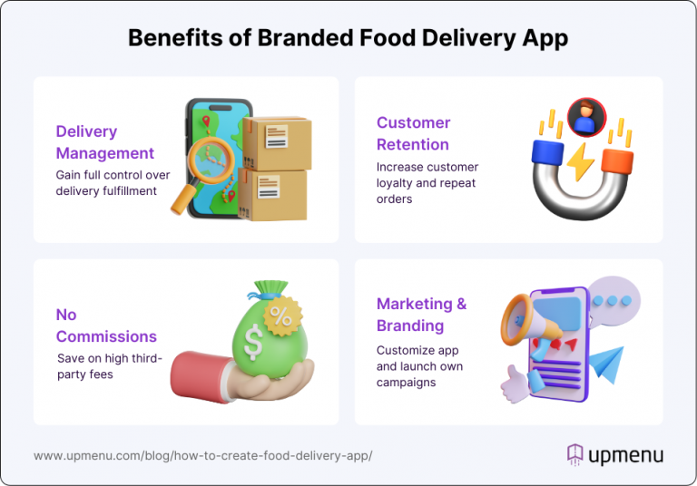 How to Create a Food Delivery App For a Restaurant (9 Steps) | UpMenu