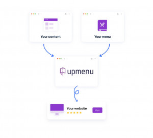 Build a restaurant website (restaurant website builder) | UpMenu