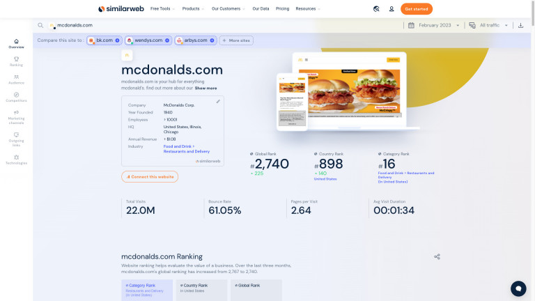 How to Start a Ghost Kitchen (Step-By-Step Guide) | UpMenu