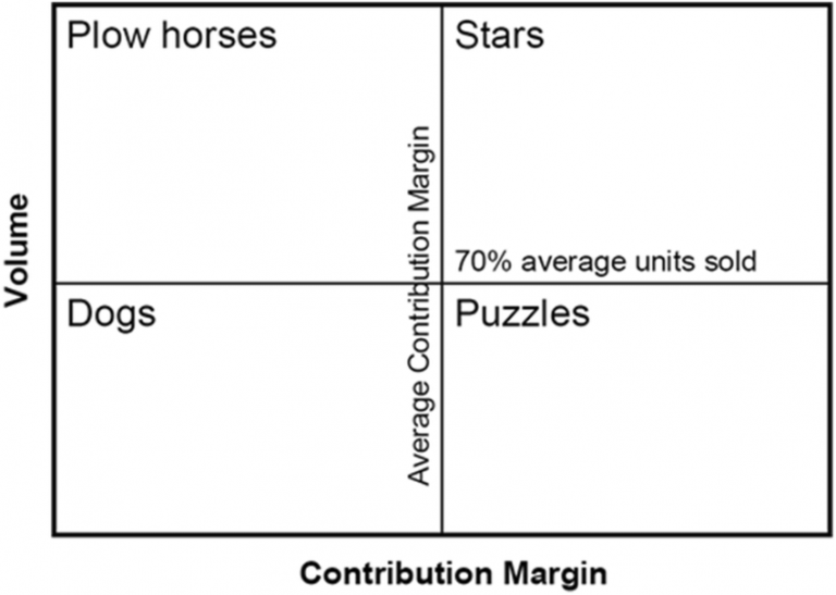 How To Make a Restaurant Menu (11 Steps) | UpMenu