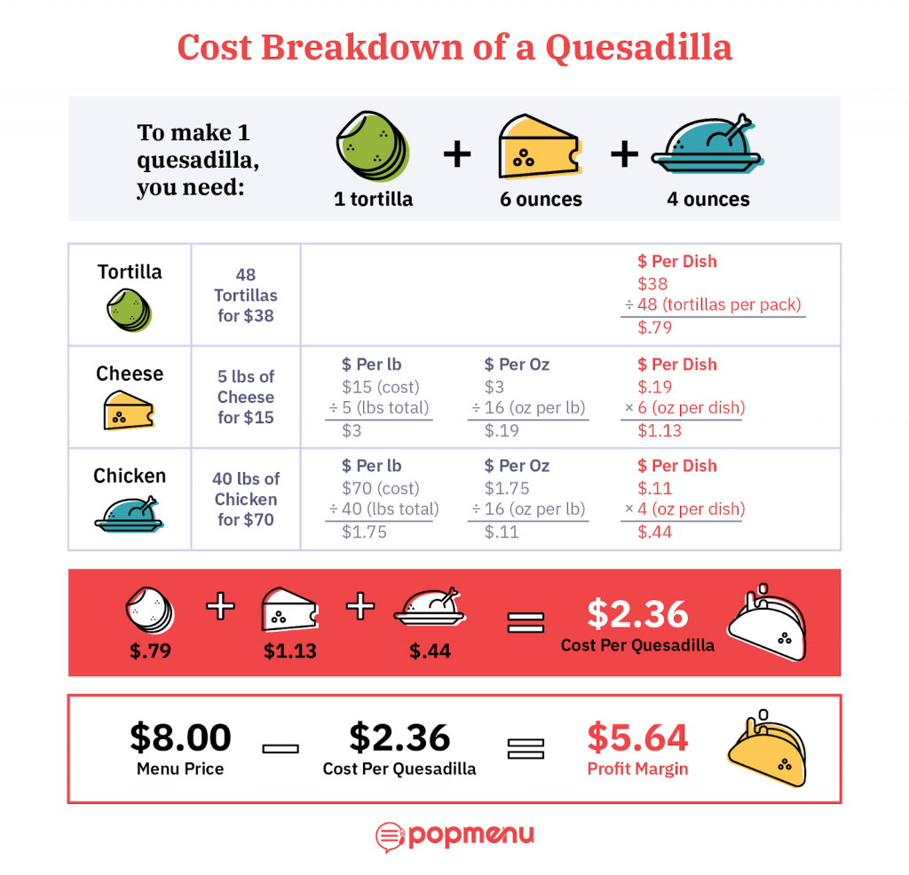 Menu Engineering: How To Build Profitable Restaurant Menu | UpMenu