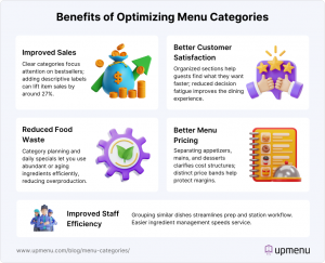 Menu Categories: How To Optimize & Personalize Them | UpMenu