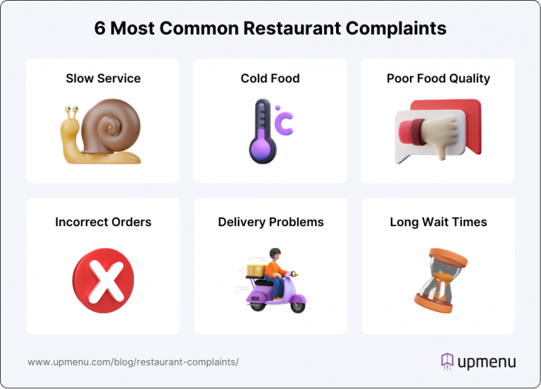 20 Most Common Restaurant Complaints & How To Respond to Them | UpMenu