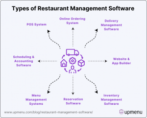 Top 10 All-In-One Restaurant Management Software in 2025 (Tried ...