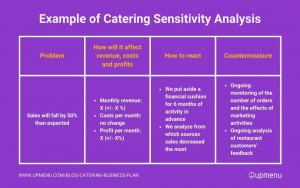 Catering Business Plan (How to Write & Template) | UpMenu