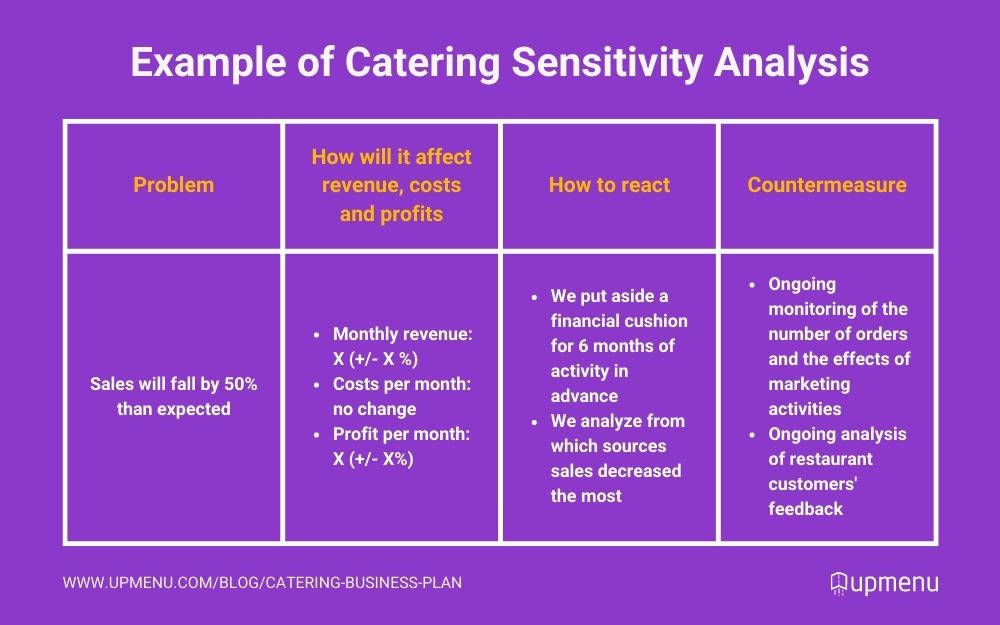 Catering Business Plan How To Write Template UpMenu