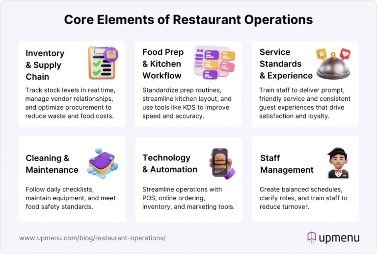Improve Restaurant Operations: 11 Tips from Food Industry Experts | UpMenu