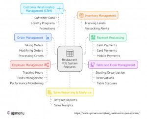 10 Best Restaurant POS Systems in 2025 (Tried & Tested) | UpMenu