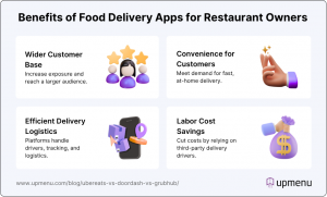 Uber Eats vs DoorDash vs Grubhub (2025 Winner) | UpMenu