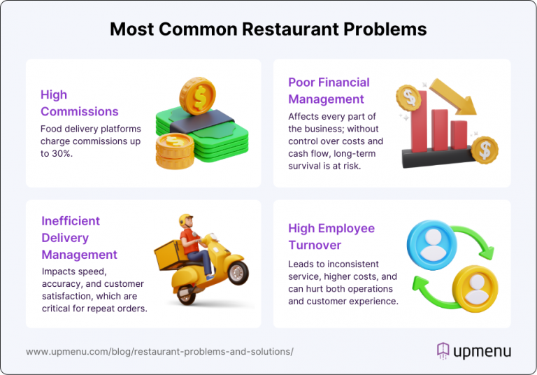 10 Common Restaurant Problems & Solutions to Solve Them | UpMenu