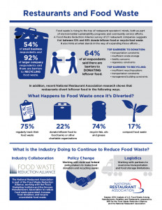 15 Ways to Track & Reduce Food Waste in Restaurants (Real Examples ...