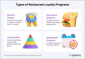 Best Restaurant Loyalty Programs In 2025 (Examples + Ideas) | UpMenu
