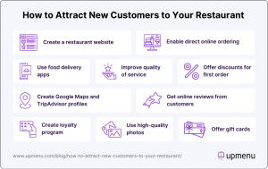 16 Proven Ways How to Attract New Customers to Your Restaurant | UpMenu