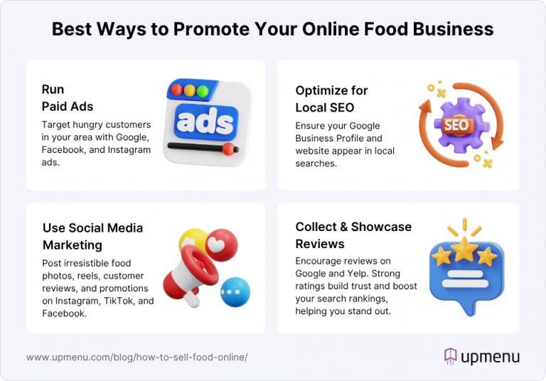 How To Sell Food Online (Step-by-Step Guide) | UpMenu