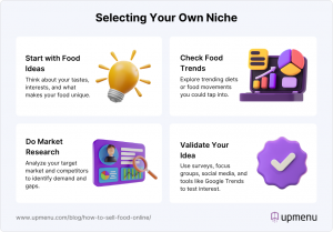 How To Sell Food Online (Step-by-Step Guide) | UpMenu