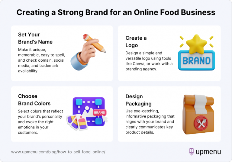 How To Sell Food Online (Step-by-Step Guide) | UpMenu