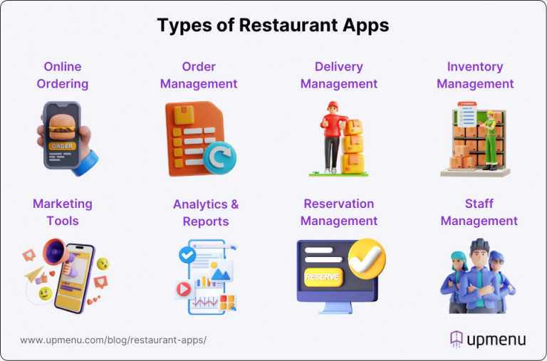 13 Best Restaurant Apps For Owners in 2025 (Tried & Tested) | UpMenu