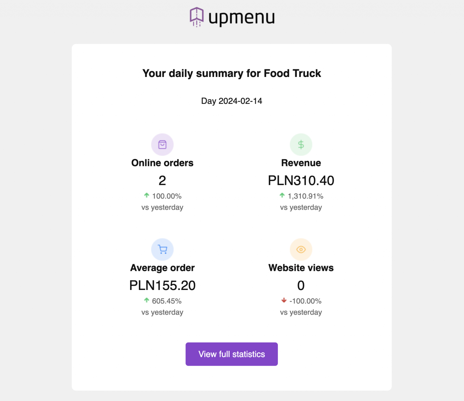 30+ Restaurant Metrics: How to Calculate & Improve Them | UpMenu