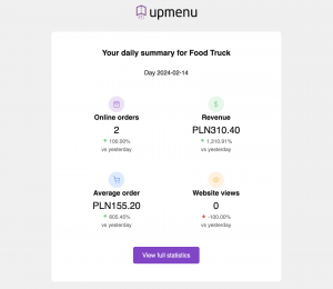 30+ Restaurant Metrics: How to Calculate & Improve Them | UpMenu