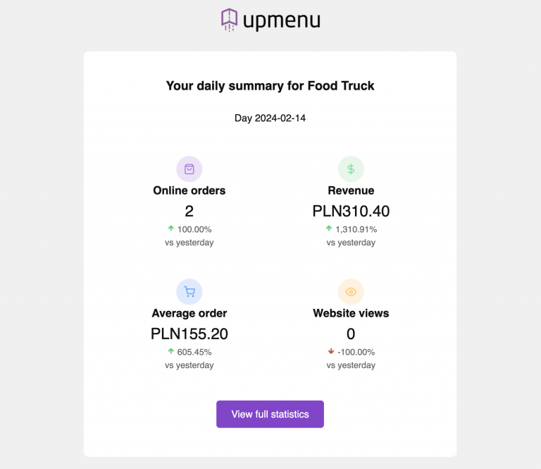 30+ Restaurant Metrics: How to Calculate & Improve Them | UpMenu