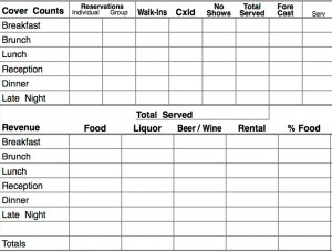 Restaurant Manager Log Book: Examples & Free Template | UpMenu