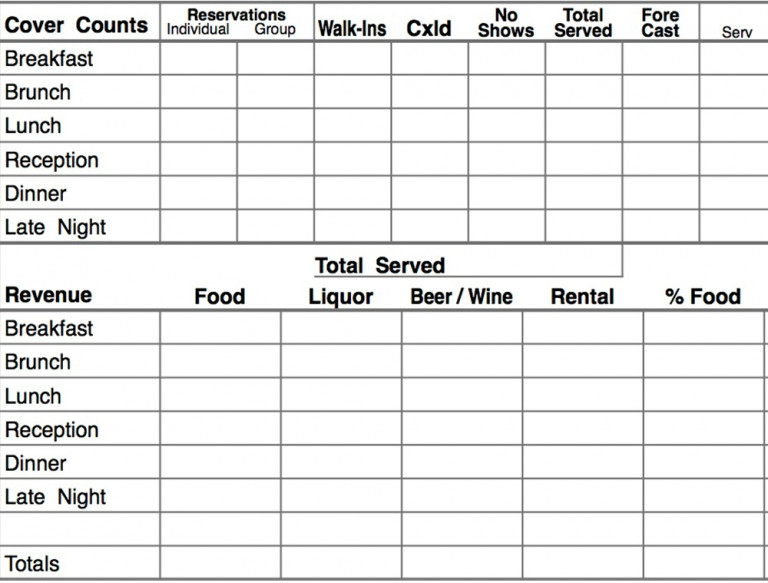 Restaurant Manager Log Book: Examples & Free Template | UpMenu