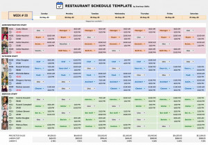 Restaurant Manager Log Book: Examples & Free Template | UpMenu