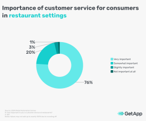9 Restaurant Customer Service Strategies to Build Your Brand | UpMenu