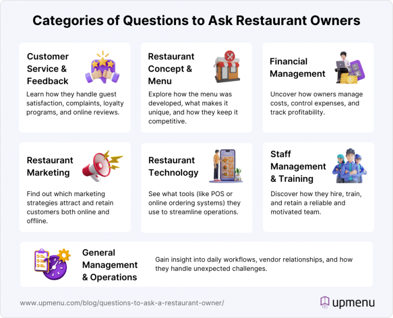 25+ Interview Questions to Ask a Restaurant Owner | UpMenu