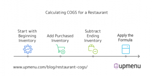 Restaurant COGS: How to Calculate & Improve | UpMenu