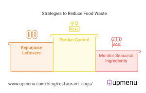 Restaurant COGS: How to Calculate & Improve | UpMenu