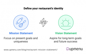 10 Bold Restaurant Mission Statements (Examples & How to Create) | UpMenu