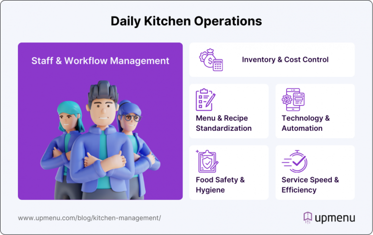 Kitchen Management: How to Run Efficient Restaurant Kitchen | UpMenu