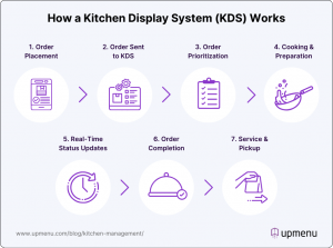 Kitchen Management: How to Run Efficient Restaurant Kitchen | UpMenu