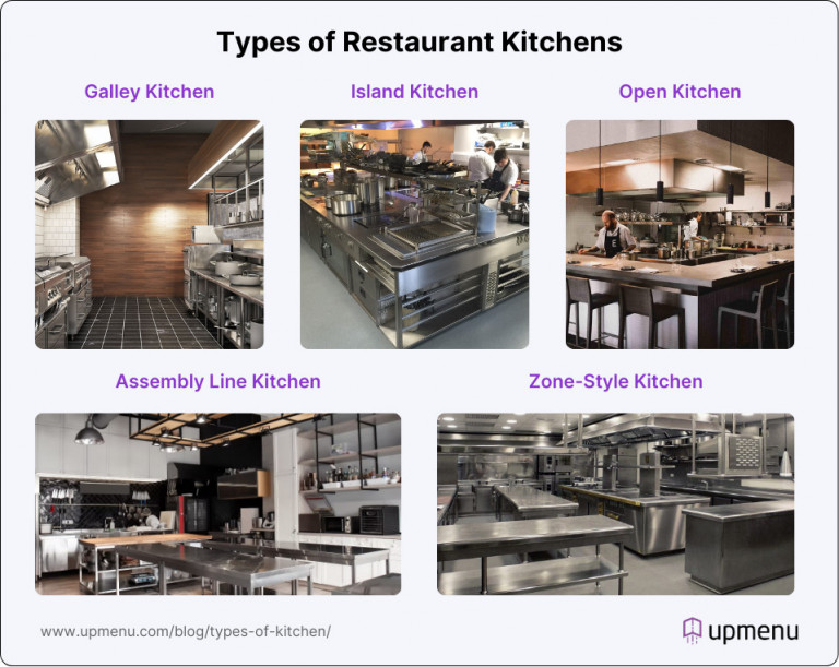 5 Types of Restaurant Kitchens: How to Run & Optimize Them | UpMenu